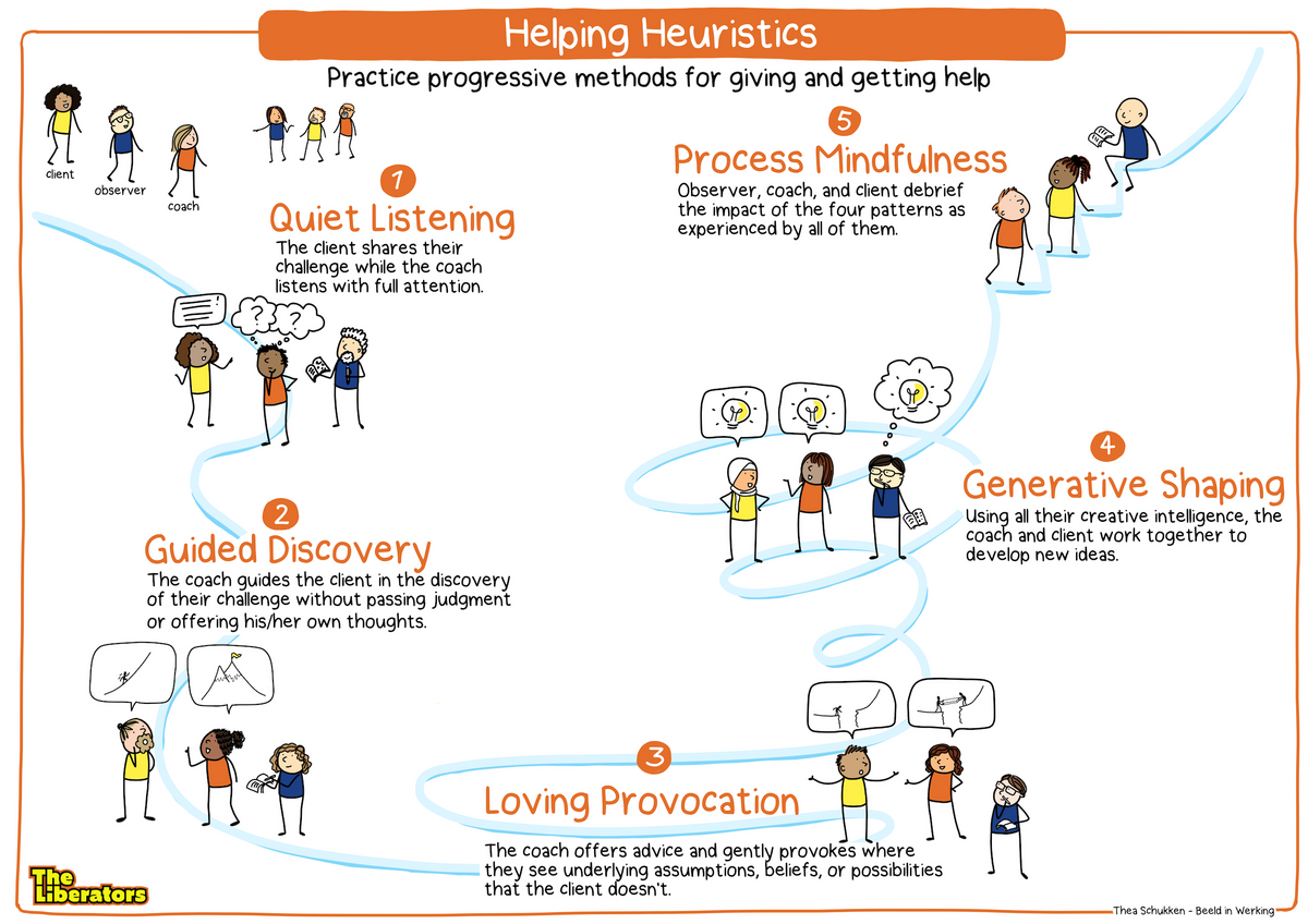 Poster: Helping Heuristics – The Liberators
