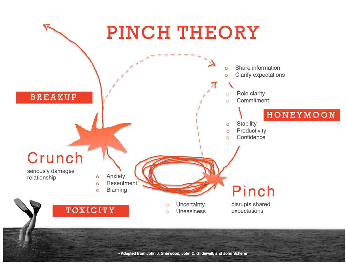 Workshop: Discover The Roots Of Conflict With Pinch Theory – The Liberators