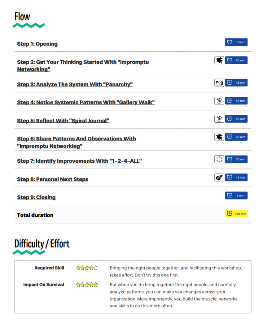 Workshop: Identify And Resolve Systemic Impediments With Panarchy – The ...
