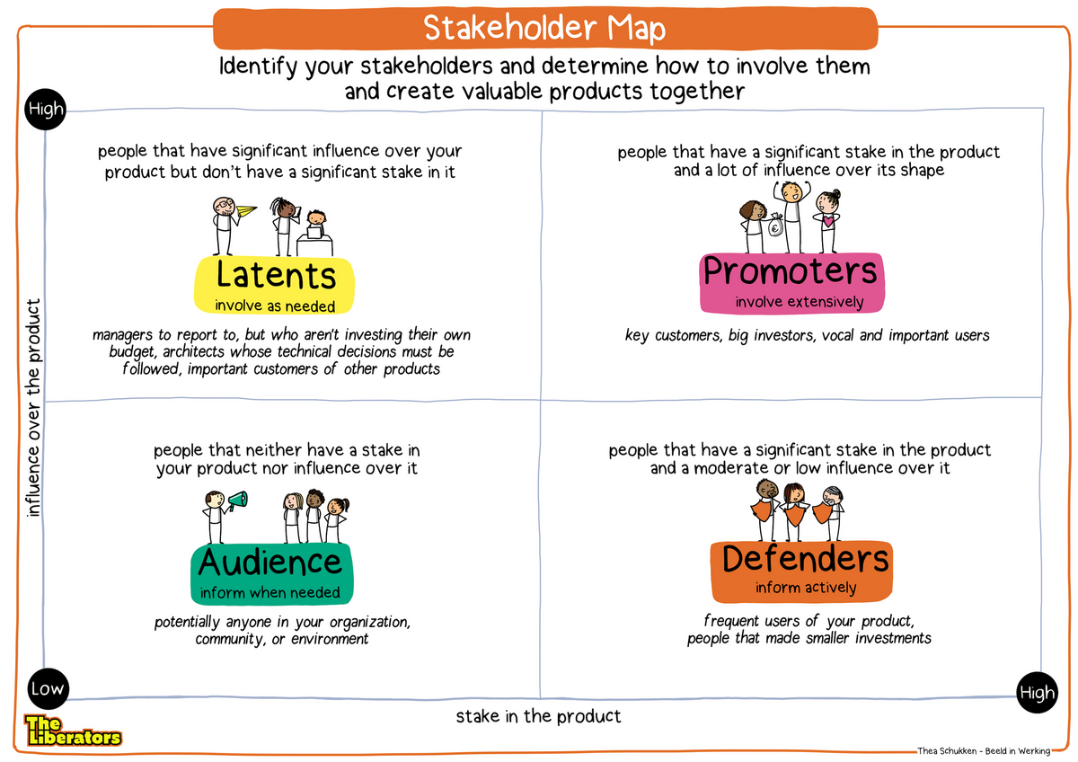 Poster: Stakeholder Map – The Liberators