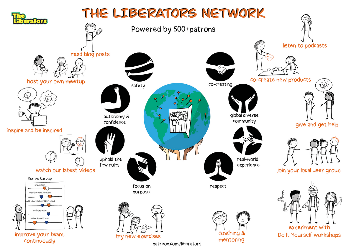Poster: The Liberators Network - Illustrated