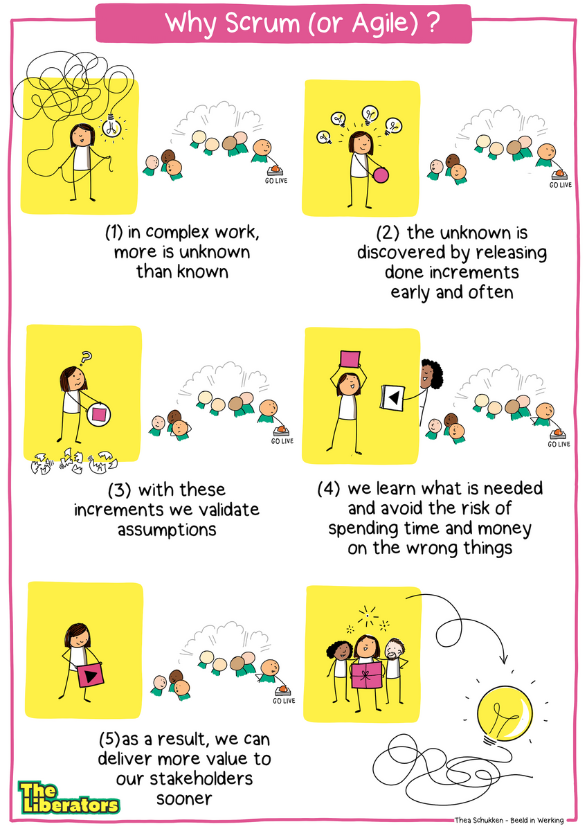 Poster: Why Scrum (or Agile)? – The Liberators